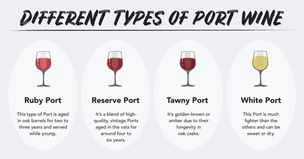 A Simple Guide to Port Wine - Oaks & Corks